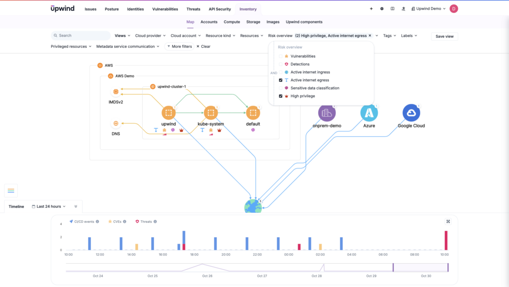 Container Runtime Security Best Practices And Tools